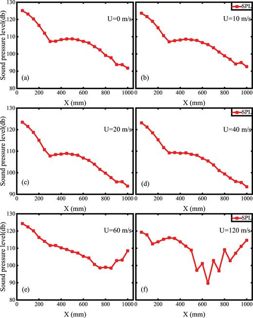 Numerical simulation of sound attenuation in an acoustically lined duct ...