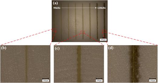 Study on laser processing of medical polyether ether ketone surface ...