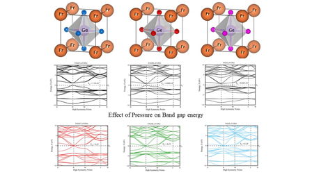 Calculations of the mechanical, optoelectronic, and magnetic properties of FrGeX3 (X = Cl, Br, I ...
