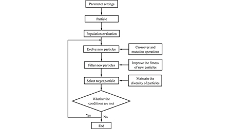 Erratum: “Path planning of water surface garbage cleaning robot based on improved immune ...