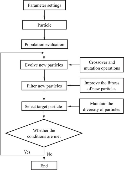 Erratum: “Path planning of water surface garbage cleaning robot based ...