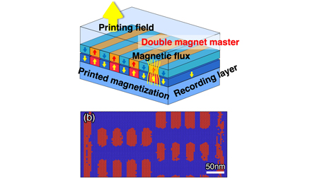 Magnetic printing characteristics of burst signals by using double ...