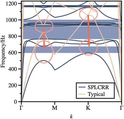Numerical investigation of core plate of pyramid-type lattice sandwich ...