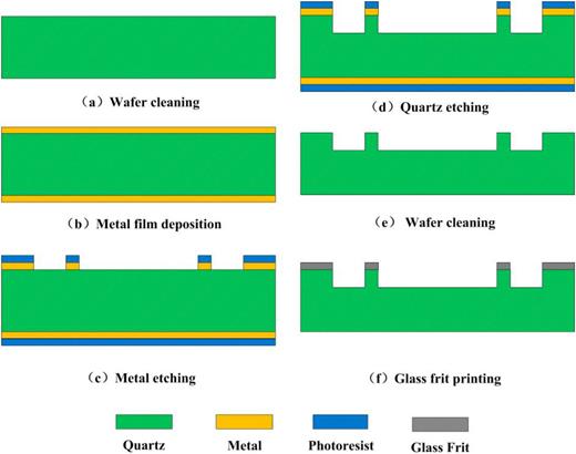 Design and fabrication of a novel all-quartz resonant pressure sensor ...