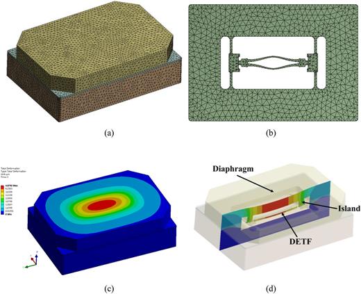 Design and fabrication of a novel all-quartz resonant pressure sensor ...