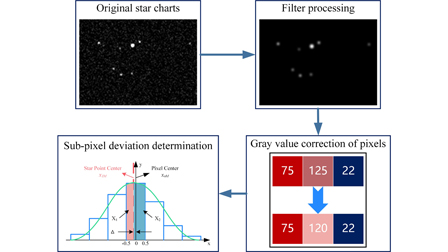 Fusion of a priori information and energy distribution for the centroiding method of the star ...
