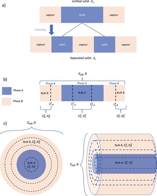 Surface free energy calculation of the solid–fluid interfaces from ...