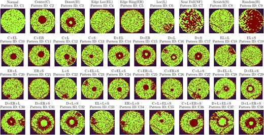 An efficient deep learning framework for mixed-type wafer map defect ...