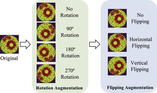 An efficient deep learning framework for mixed-type wafer map defect ...