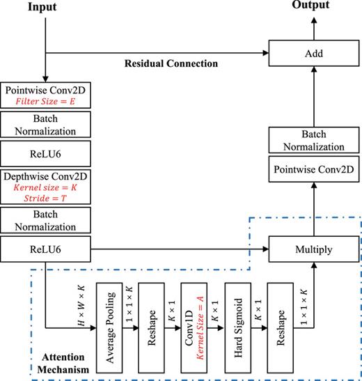 An efficient deep learning framework for mixed-type wafer map defect ...