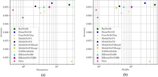 An efficient deep learning framework for mixed-type wafer map defect ...