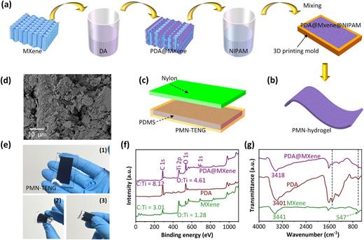 A flexible triboelectric nanogenerator based on PDA/MXene/NIPAM ...