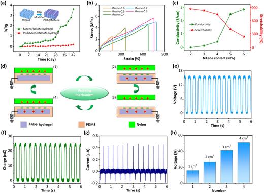 A flexible triboelectric nanogenerator based on PDA/MXene/NIPAM ...