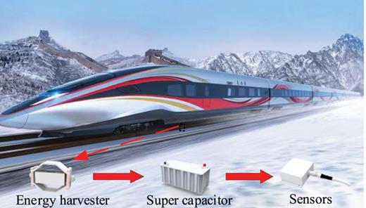 Study on energy capture characteristics of piezoelectric stack energy ...