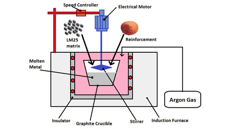 Effect of copper addition on mechanical properties and microstructures ...