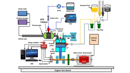 Performance evaluation of low heat rejection diesel engine operated ...