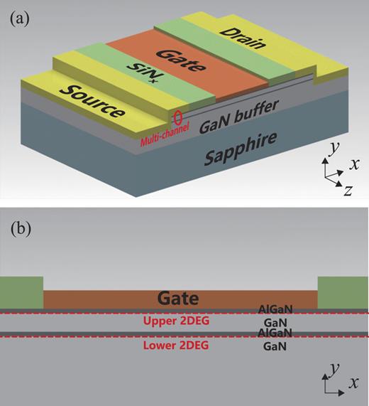 Acoustic and optical plasmons excitation in double-channel AlGaN/GaN ...