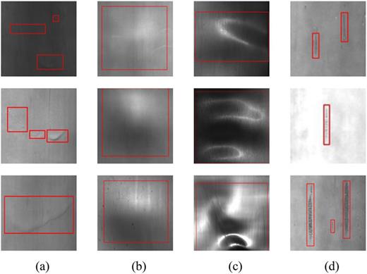 Steel strip surface defect detection based on multiscale feature ...