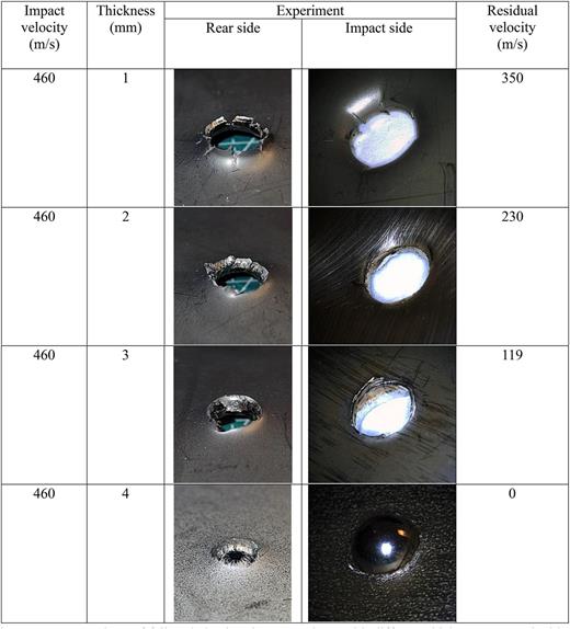 Identification of material parameters at high strain rates using ...