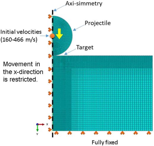 Identification of material parameters at high strain rates using ...