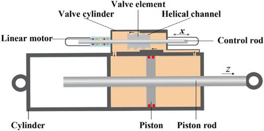 Experimental study on the double-skyhook controls of semi-active ...