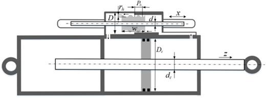 Experimental study on the double-skyhook controls of semi-active ...