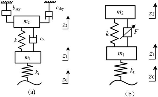 Experimental study on the double-skyhook controls of semi-active ...