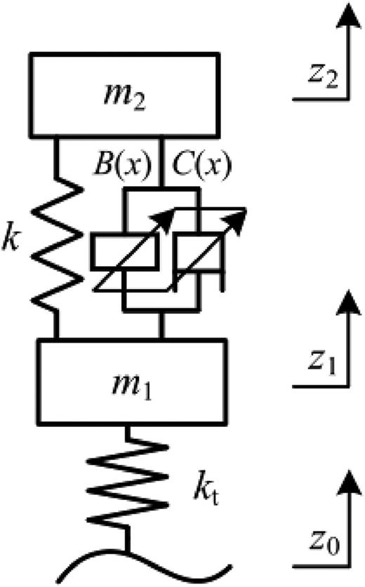 Experimental study on the double-skyhook controls of semi-active ...