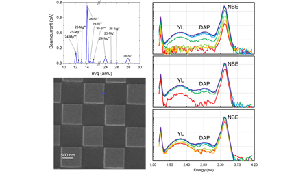 Comparison of Mg-based liquid metal ion sources for scalable focused ...