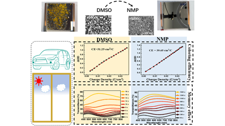 NMP limits silver particle size to solve deposited film breakup problems | AIP Advances | AIP ...