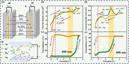 NMP limits silver particle size to solve deposited film breakup problems | AIP Advances | AIP ...