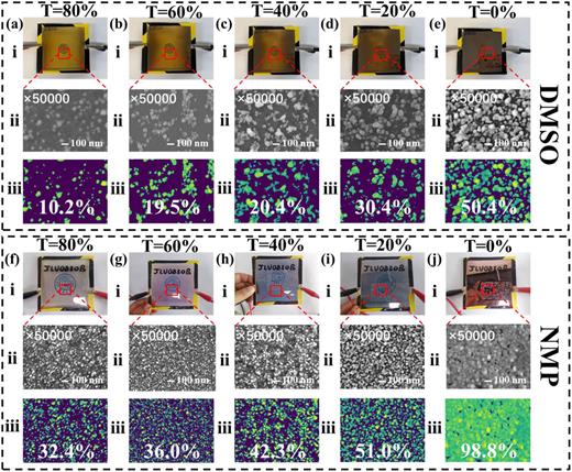 NMP limits silver particle size to solve deposited film breakup problems | AIP Advances | AIP ...