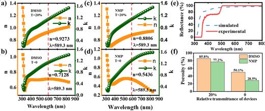 NMP limits silver particle size to solve deposited film breakup problems | AIP Advances | AIP ...