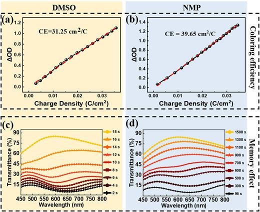 NMP limits silver particle size to solve deposited film breakup problems | AIP Advances | AIP ...