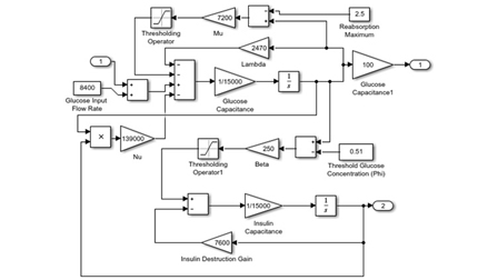Optimizing blood glucose regulation in type 1 diabetes: A fractional ...