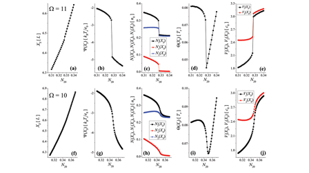One-dimensional, multi-fluid model of the plasma wall transition. I ...