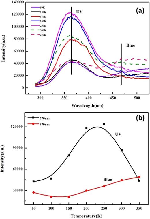 Conduction mechanism and shallow donor defects in Nb-doped β-Ga2O3 ...