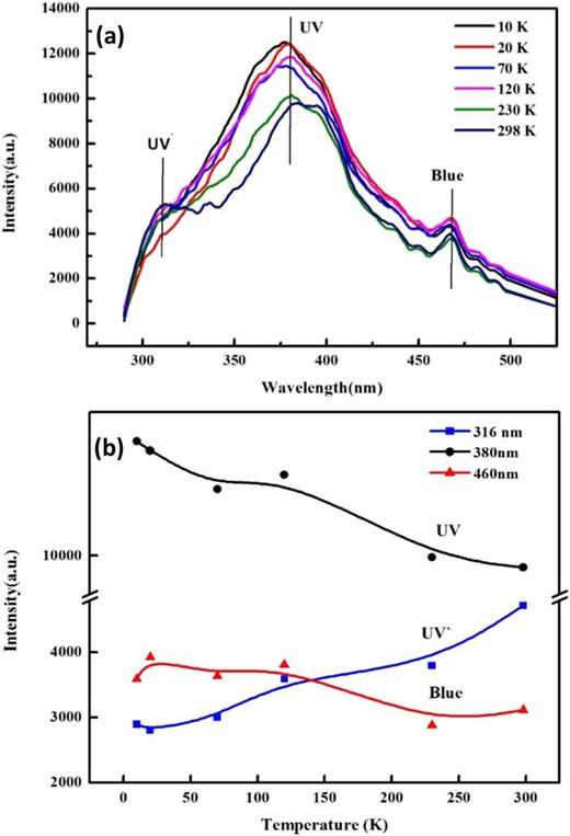 Conduction mechanism and shallow donor defects in Nb-doped β-Ga2O3 ...