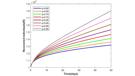 Understanding the spread of typhoid fever: Combining vaccination and ...