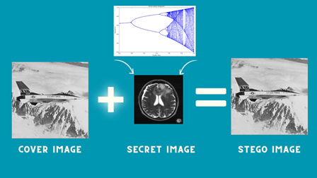 An image steganography algorithm via a compression and chaotic maps ...