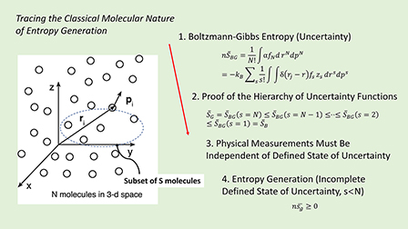 Tracing the classical molecular nature of entropy generation | AIP ...