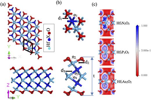 Bandgap engineering and enhanced optical properties of Hf3X2O2 (X = N ...