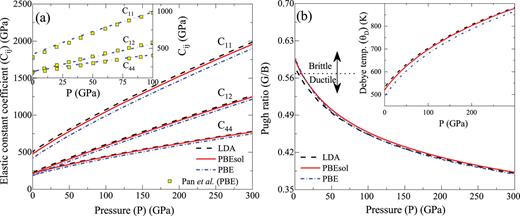 Thermodynamic properties of rhodium—A first principle study | AIP ...