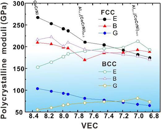 First-principles calculation of phase transitions and mechanical ...