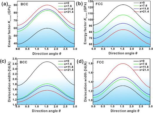 First-principles calculation of phase transitions and mechanical ...