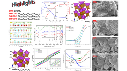 Enhanced electrical, optical and magnetic properties of BiFeO3 ...