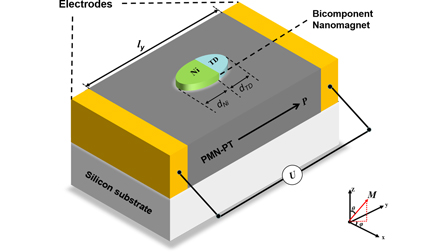 Magnetization switching and performance of an optimized bicomponent ...