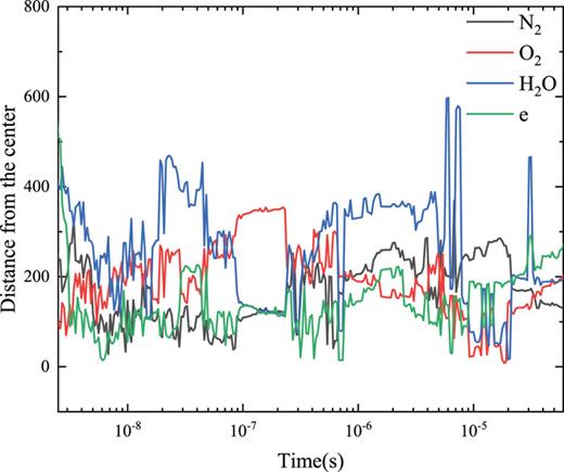 Mapping chemical reaction pathways in discharge plasmas: An approach ...