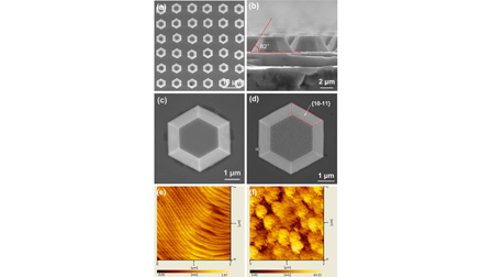 Multi-color emission based on InGaN/GaN micro-truncated pyramid arrays ...