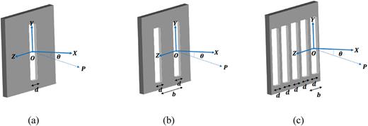 Geometrization of the Huygens–Fresnel principle: Applications to ...